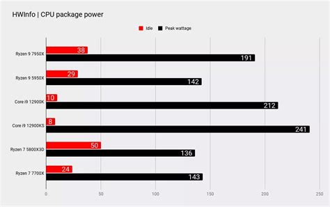New Leak Shows Core I5 13500 Es Has Impressive Power Efficiency