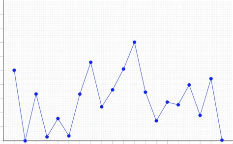 Error Based On Server Download Scientific Diagram
