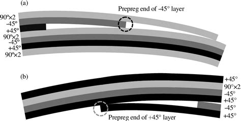 Figure 16 From Effects Of Stacking Sequence On Torsional Fatigue Properties Of Cfrp Pipes