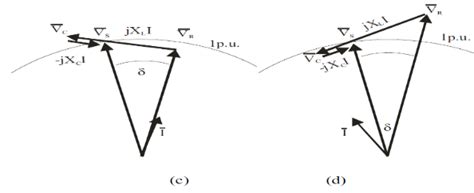 Phasor Diagrams For The Series Compensated Short Transmission Line Download Scientific Diagram