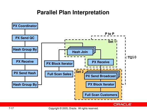 Ppt Parallelism Concepts Powerpoint Presentation Free Download Id