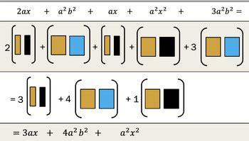 Simplifying Expressions And Distributive Property By Mr Iannaccone