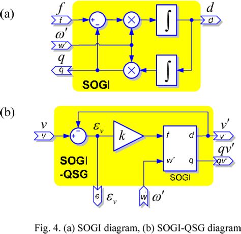 Figure 1 From Advanced Grid Synchronization System For Power Converters
