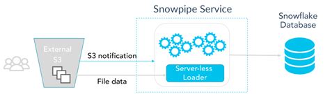 Snowflake Data Ingestion The Definitive Guide Estuary