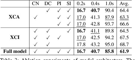 Table 3 From Expressive Forecasting Of 3d Whole Body Human Motions