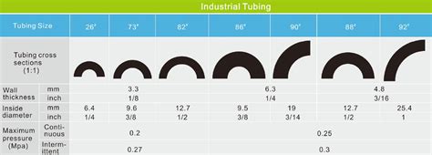 Dom Tubing Size Chart Educational Chart Resources