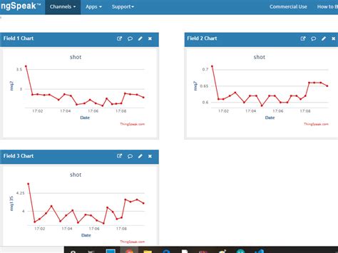 Iot Based Individual Vehicle Pollution Monitoring System Projec