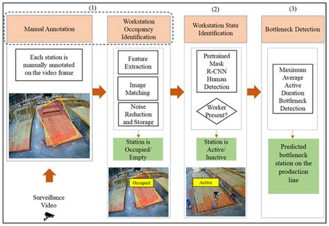 Computer Bottleneck Detector At Piper Walton Blog