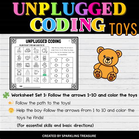Unplugged Coding Worksheets Computer Coding Unplugged Coding Activity