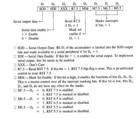 Instruction Set And Execution In 8085