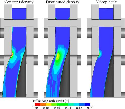 Figure 23 From Sandwich Panels With Polymeric Foam Cores Exposed To Blast Loading An