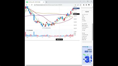 코스모신소재 주가 전망 및 차트 분석 Youtube