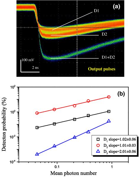 Output Voltage Pulses Of The Proposed System When I 2 A Gives The Download Scientific