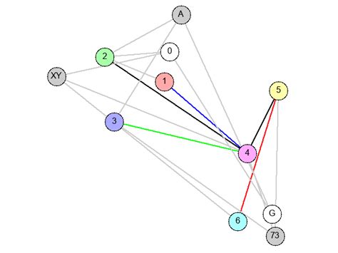 How To Plot A Graph In Gnuplot Without Specifying The Coordinates Of Vertices Stack Overflow