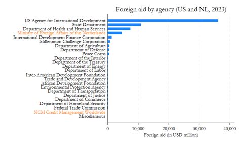 The Future Of Global Aid Understanding Usaids Suspension And Its