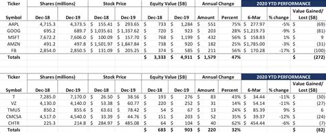 The Sunday Brief The Domino Effect Of Contagion And Market Turbulence Nw Wireless Association