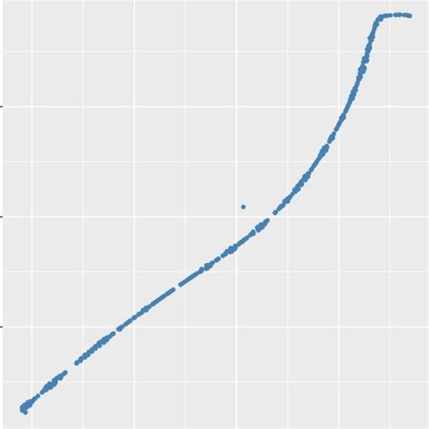 Anomaly Detection And Prediction Process Download Scientific Diagram