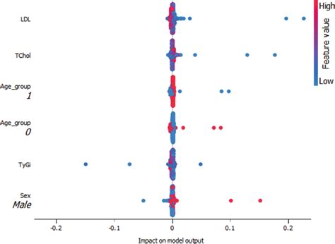 Support Vector Machine Svm Model Plot Of Potential Biomedical