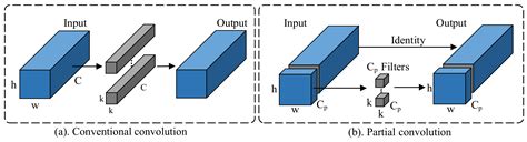 Sensors Free Full Text Pointer Meter Reading Method Based On Yolov8