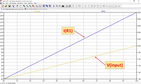 Ltspice Types Of Voltage And Current Sources Spiceman