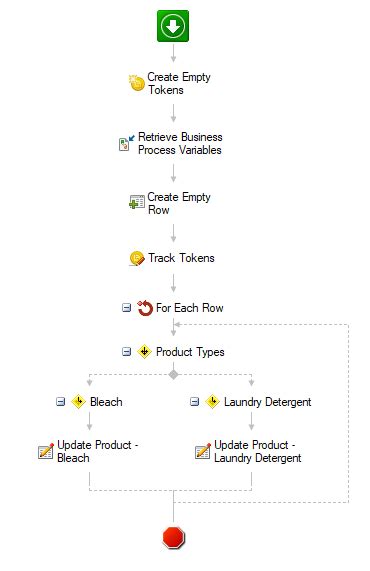 There Has To Be An Easier Way Sql Read Only Table Loaded Into Forms And Then Inserted Into