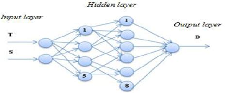 The Proposed Neural Network Architecture Download Scientific Diagram