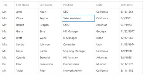 Devextreme Datagrid And Treelist Accessibility Ux And Api Enhancements