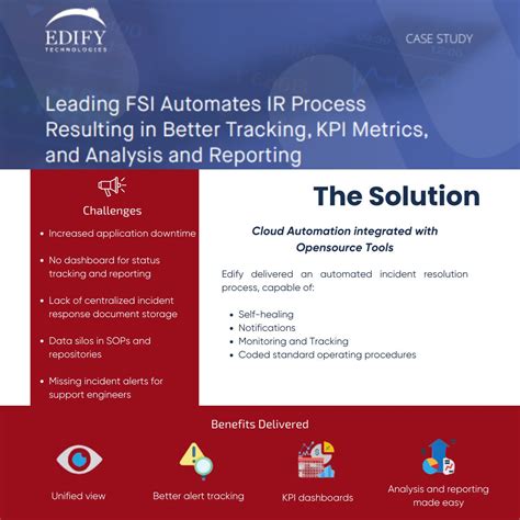 Edify Technologies On Linkedin Digitaltransformation Onlinesuccess