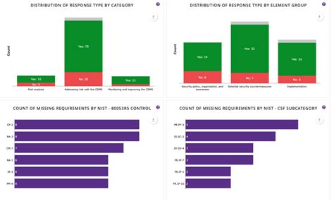 Announcing General Availability Of Isaiec 62443 2 1 Workflow In The