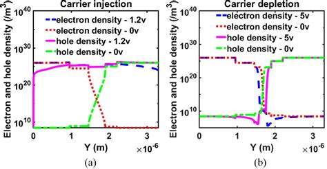 Figure 3 From Inverse Design Of Silicon Photonic Modulators Semantic Scholar