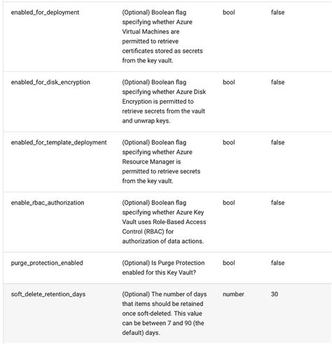 Create Azure Key Vault Using Terraform