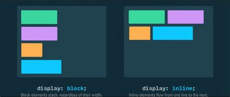 koteswara rao dhanisiri on linkedin html css js webdevelopment