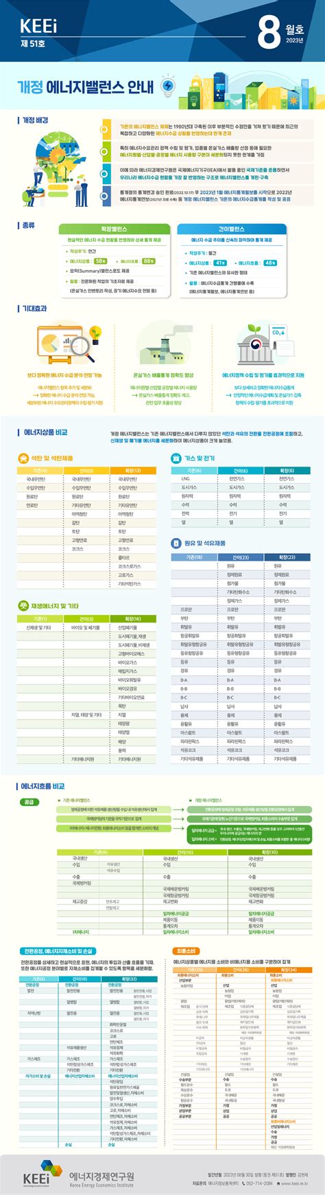 에너지 인포그래픽 자료실 소통 에너지경제연구원
