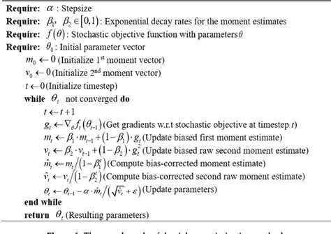Figure 3 From Deep Learning Method Based On Physics Informed Neural Network With Resnet Block