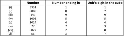 Class 8 Maths Chapter 6 Question Answers Cubes And Cube Roots