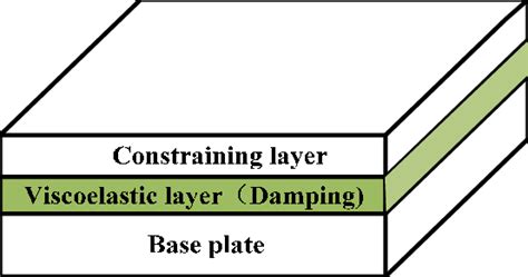 Viscoelastic Sandwich Plate Structure Download Scientific Diagram