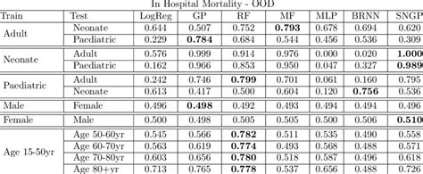 Performance Of Various Algorithms As Measured With ECE Against The Download Scientific Diagram