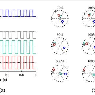 A Hz Stimulation Signals Of ON Grid OFF Grid ON OFF Grid And Download Scientific