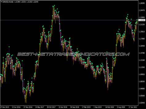 Days Of The Week Color ⋆ Top Mt5 Indicators Mq5 Or Ex5 ⋆ Best
