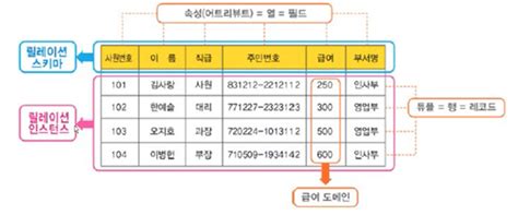 [sqld] 2 1 sql 기본