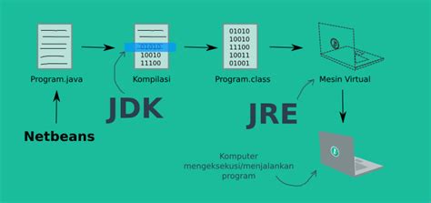 Learning Java The First Java Program You Must Create Blog For Learning