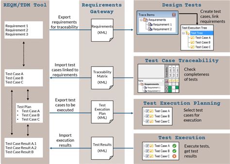 Requirements In Agile Development Processes Coders Kitchen