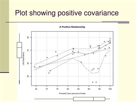 Ppt Expected Values Covariance Correlation And Expected Values