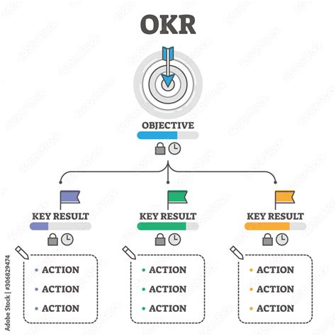 OKR Vector Illustration Objectives And Key Results Outline Concept