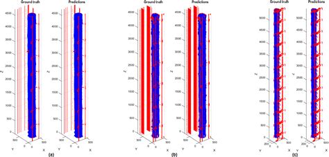 Github Maintechai3d Point Cloud Semantic Segmentation Repository