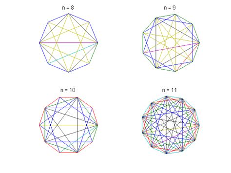 Finite Fourier Transform Matrix Cleves Corner Cleve Moler On Finite Fourier Transform Matrix Cleves Corner Cleve Moler On
