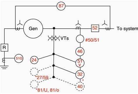 Issues With Distributed Generation Protection Bulk Power And Distributed Generators Eep