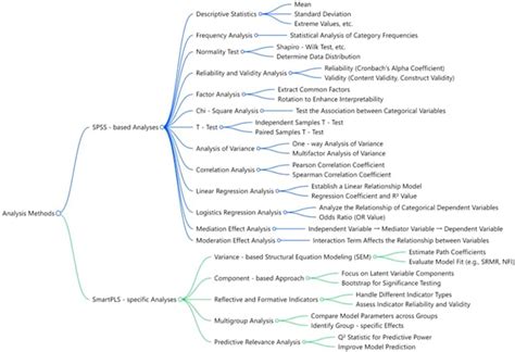 Do Advanced Data Analysis In Spss And Smartpls By Jkyupup Fiverr