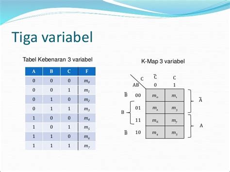 Contoh Soal K Map 4 Variabel Gurunda