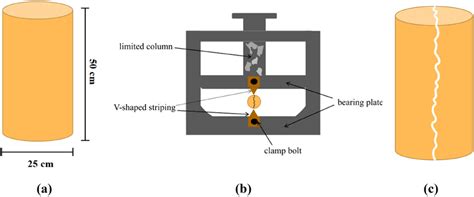 Generation Of Rough Walled Fractures By Brazilian Split Tests A Download Scientific Diagram
